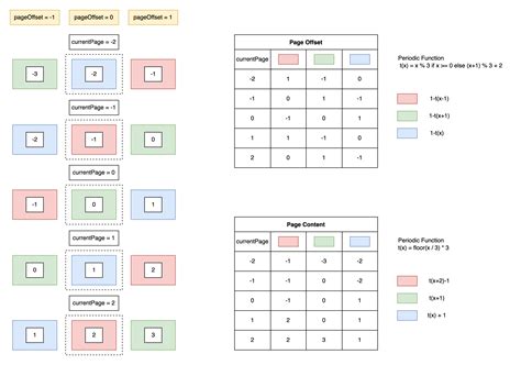 Infinite Scrollable Tabview Using Swiftui · Github