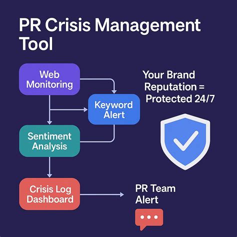 Ai Automation Nocode Pr Investors Founders Startups Makedotcom… Anees Ur Rehman Khan