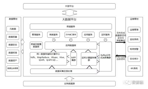 传统数仓如何转型大数据从单据到表格到大数据 Csdn博客