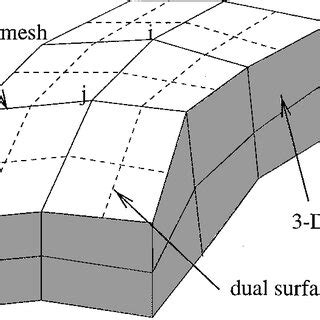 Surface Meshes For Three Dimensional Structured Grids Download Scientific Diagram