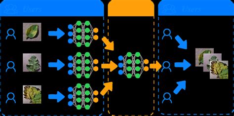 deployment illustration of the federated learning training framework in download scientific