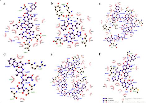 Ligplot Analysis Of Ahrlbd Ligand Interactions Shown In The Fig 4 Download Scientific Diagram