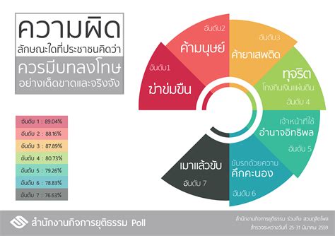 ประกาศพระราชกฤษฎีกาอภัยโทษนักโทษ สำนักงานกิจการยุติธรรม
