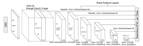 Figure 1 From Real Time Target Detection Method Based On Lightweight Convolutional Neural
