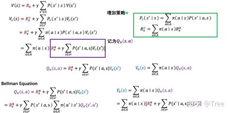 强化学习之贝尔曼方程 知乎