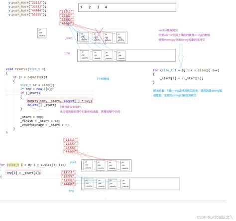 vector模拟实现 vector容器capacity函数实现逻辑 csdn博客