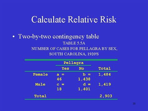 1 2 Biostatistics 5 5 Measures Of Frequency