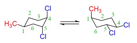 Cyclohexane Chair Flip