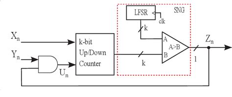 Figure 1 From A New Technique For Stochastic Division In Unipolar Format Semantic Scholar