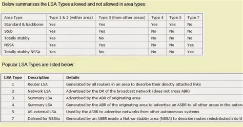 Jdl Notes Ospf