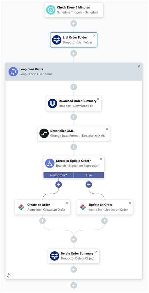 When Should You Use Scheduled Integrations Prismatic