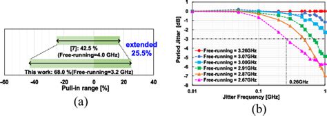 Figure 10 From A 64 Gbspin Nand Flash Memory Multichip Package