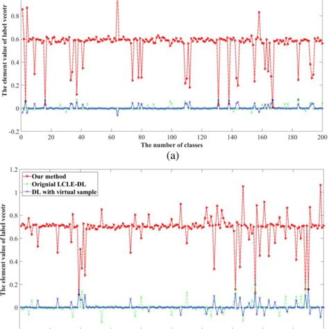 The Virtual Sample Generation Scheme Download Scientific Diagram