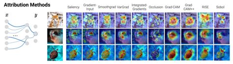 Music Genre Classification Using Transformers Devpost