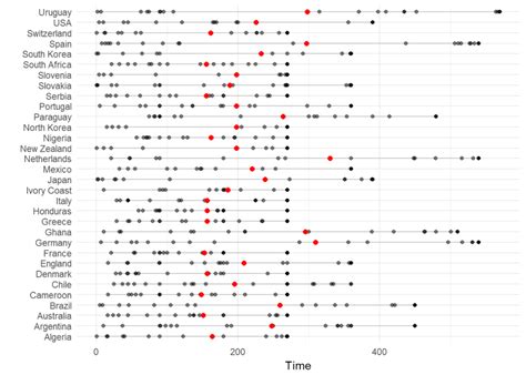 Tutorial Of Data Visualization In R Predictive Hacks