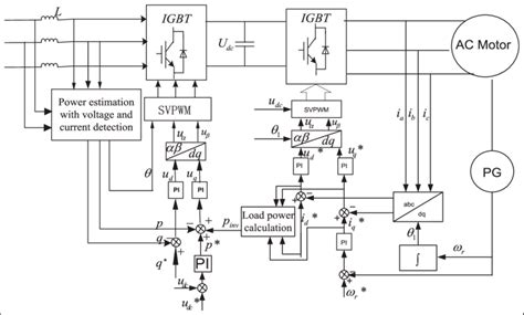 The Experimental Structure Diagram Of Dual PWM Load Power Information Download Scientific