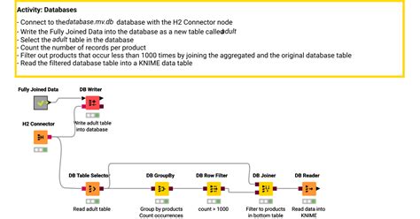 Database Solution Knime Community Hub