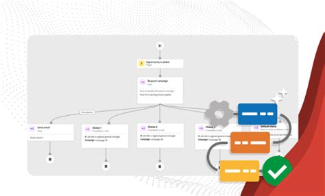 Workflow Automation In Marketing The Business Benefits Kapturall