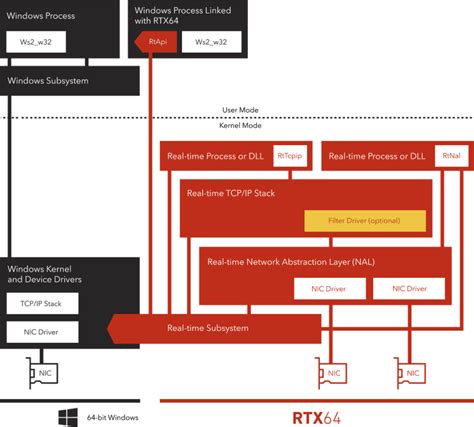 过滤器驱动程序介绍 彼此陕西科技有限公司