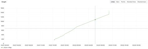 Cilium V1131 Suspected Memory Leak · Issue 24634 · Ciliumcilium · Github