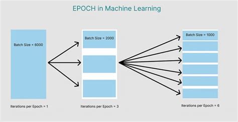 leetcode 1633 percentage of users attended a contest mysql by r medium