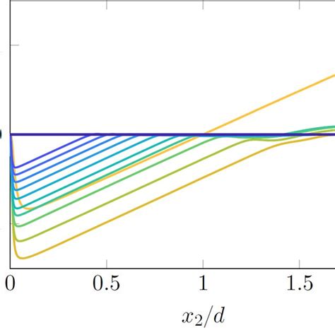 PDF Subgrid Scale Modeling For Large Eddy Simulation Of Rotating Channel Flows
