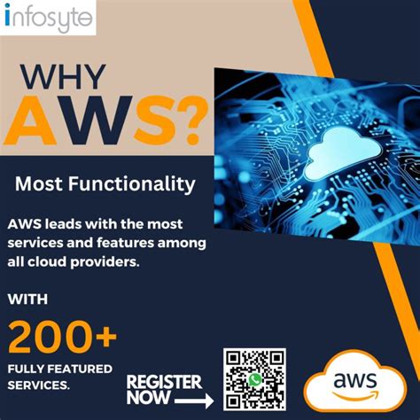 Infosyte Sdn Bhd On Linkedin Infosyte Aws Cloud Cloudservices Innovation