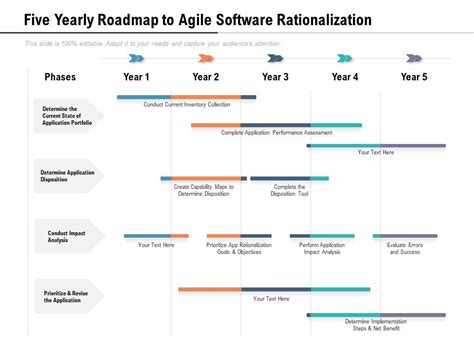 Five Yearly Roadmap To Agile Software Rationalization Information