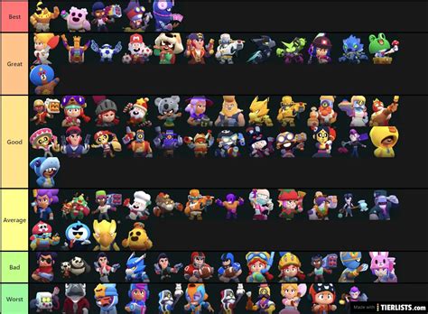 Brawl Stars Tier List Skins Eddy Shaina