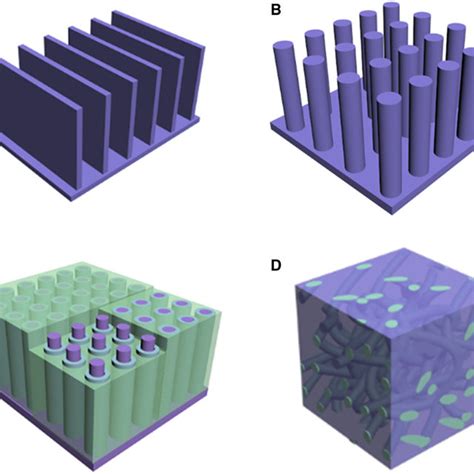 Simulation Of Interdigitated Electrodes A Li Concentration Profile Download Scientific