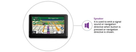 Gps Navigation Device