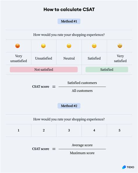 Top 12 Customer Service Metrics Measure Performance Quality
