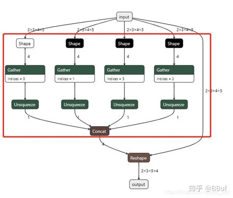 Onnx 学习笔记 极市开发者社区