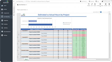Project Hours Estimation Template