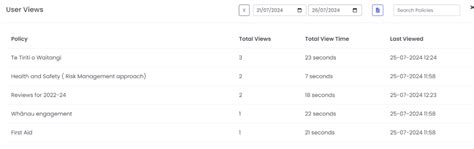New Policy Tracking And Reporting For Compliance And Efficiency Gains