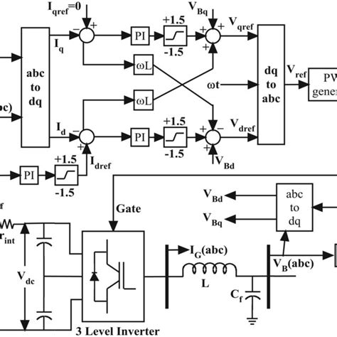 Control Strategy For Inverter‐interfaced Distributed Generators Iidgs Download Scientific