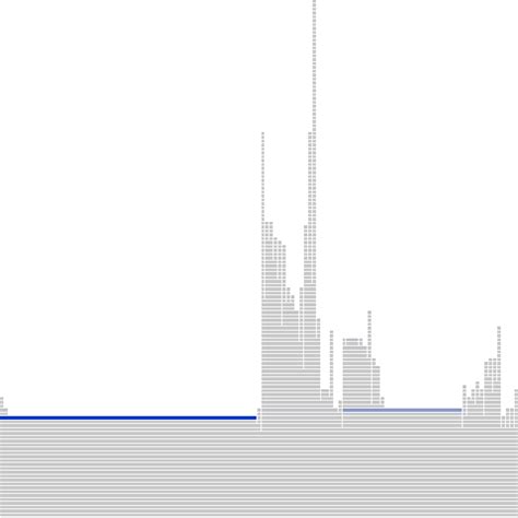 Trevis Tree Visualization And Analysis Library Software And Programmer Efficiency Research Group