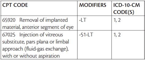 Anterior Segment Surgery By Posterior Segment Surgeons Retina Today
