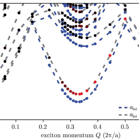 Momentum Dependent Exciton Spectrum Of Monolayer Ws2 With Different Download Scientific Diagram
