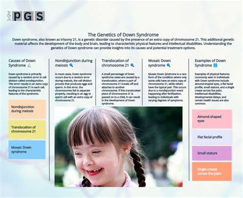 Learn About Down Syndrome Genetics And The Genetic Factors That