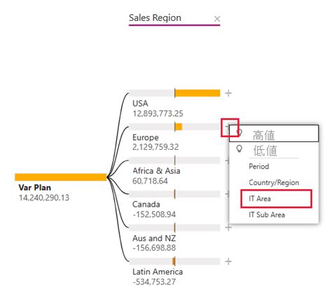 Power Bi の企業支出サンプル 使ってみる Power Bi Microsoft Learn