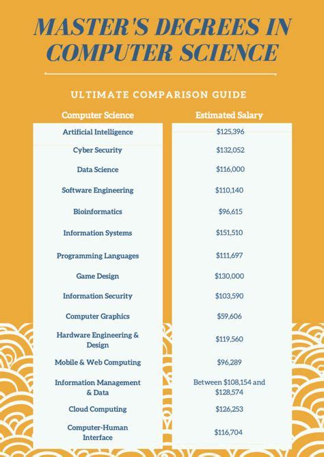 ultimate list of master s degrees in computer science