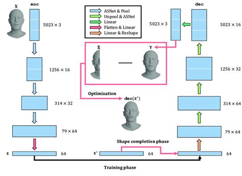 The Architecture Of The Proposed Model Is Based On Anisotropic Filters Download Scientific