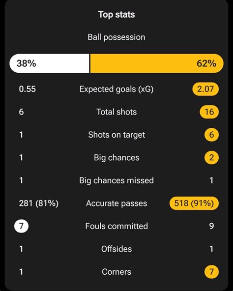 سویا 0 2 رئال مادرید؛ آب در هاون کوبیدن طرفداری