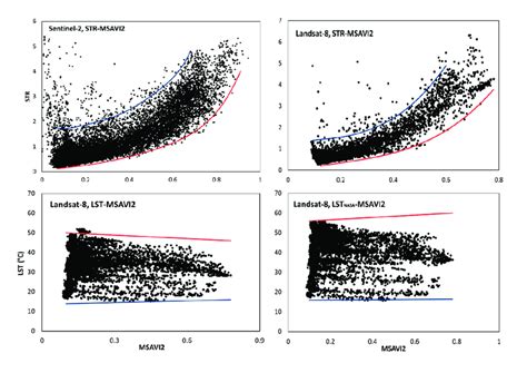Pixel Distributions Of The Combination Of Surface Irrigated And Rainfed Download Scientific