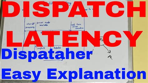 Dispatch Latency In Oswhat Is Dispatch Latencydispatcherdispatch