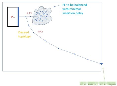 数字ic后端实现中ignore Pin的那些经典应用场景 知乎
