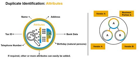 Data Quality Inspection By Data Quality Service Sap Community