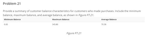 Help On Sql Homework As My Prof Doesnt Even Know Sql Not Asking For Direct Answer Just Need
