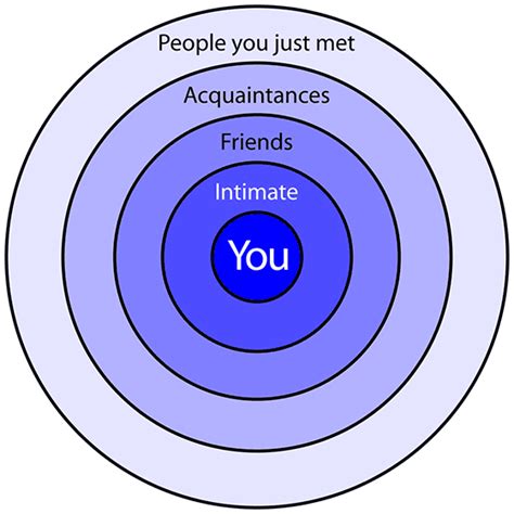 Disciple Multiply And Lead Naked And Vulnerable With Who Circles Of Access Intimacy In A